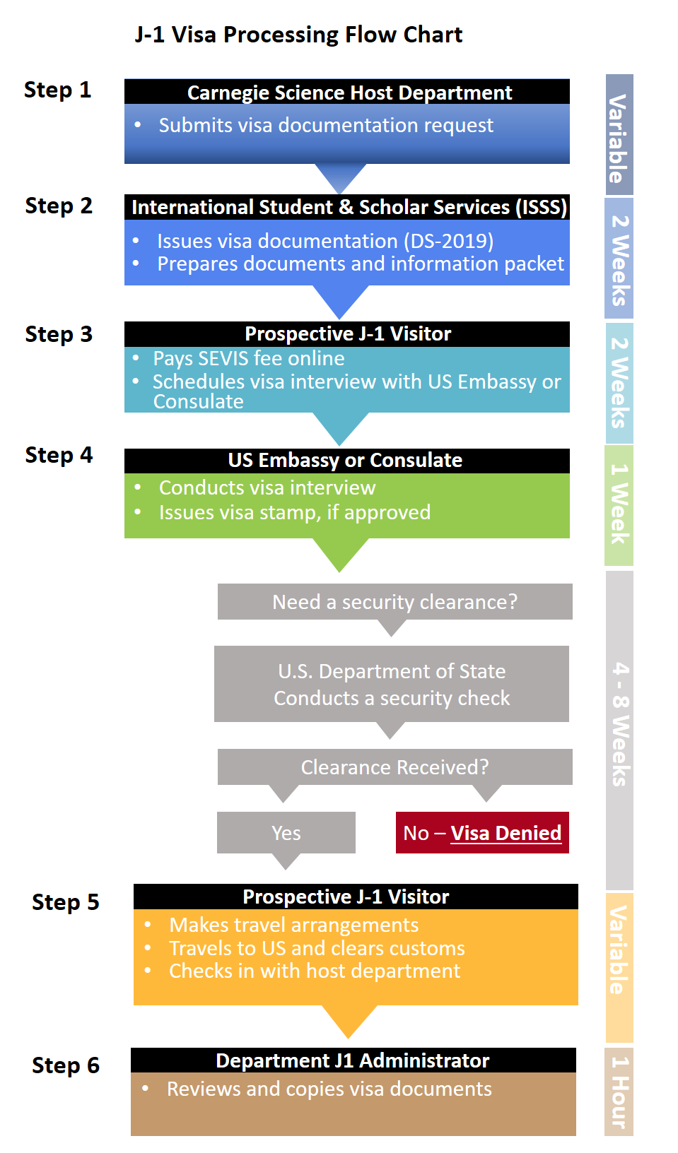 J 1 Visa Carnegie Science